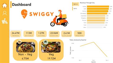 Shreyas Amin On Linkedin Powerbi Datavisualization Dataanalytics