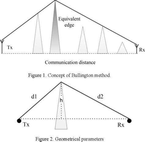 Figure 1 From The Hybrid Model Using Adaptive Neural Fuzzy Inference