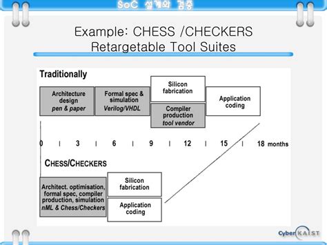 Ppt Compiler Issues For Embedded Processors Powerpoint Presentation