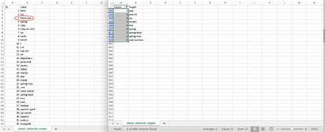 A Network Analysis Of Stack Overflow Tags Information Visualization