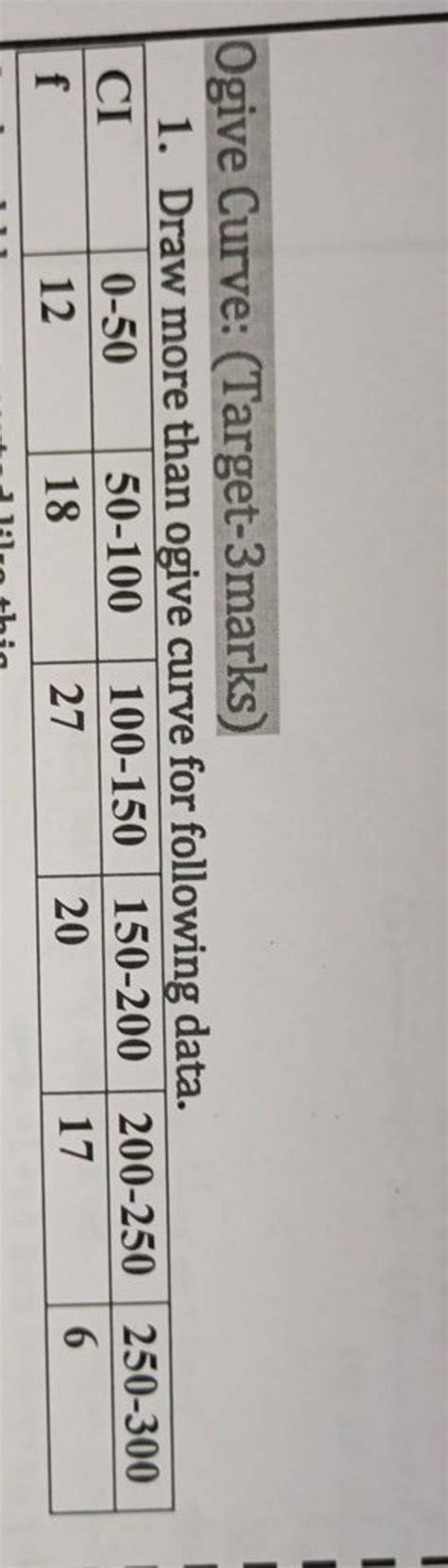 Ogive Curve Target 3marks 1 Draw More Than Ogive Curve For Following