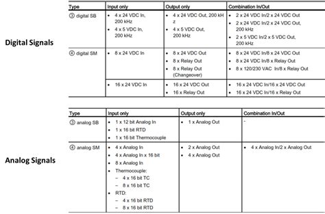 Tia Portal Programming Agein Private Limited