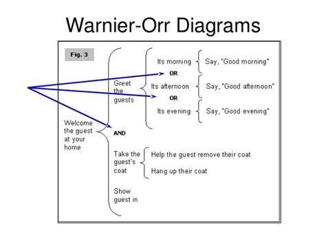 Provide User Visibility Into The Various Parser Steps Issue 620