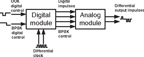 Figure 1 From Fully Differential Baseband Pulse Generator For Ieee 802
