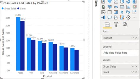 how to add secondary axis in clustered column chart in power bi printable forms free online