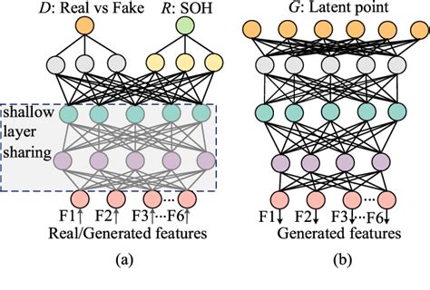 Figure 2 From State Of Health Estimation With Anomalous Aging Indicator Detection Of Lithium Ion