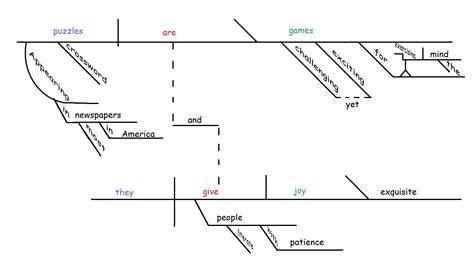 Tikz Pgf Sentence Diagramming Tex Latex Stack Exchange Free
