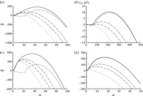 Numerical Experiments With Artificial Suppression Of Each Source Term Download Scientific