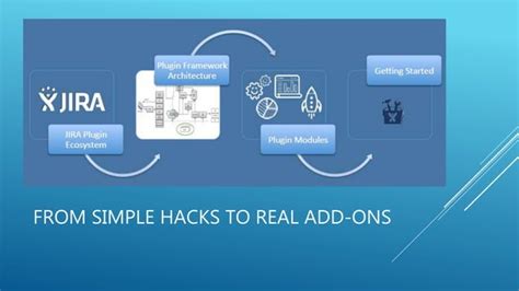 Atlassian Plugin Development Pptx