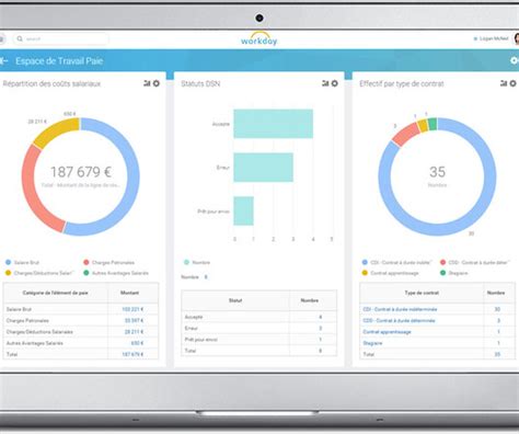 Examples And Workday Human Resources Today