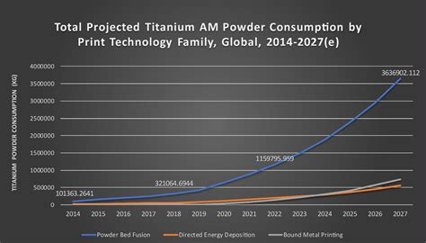 Smartech Issues New Report On Titanium Powders For Additive