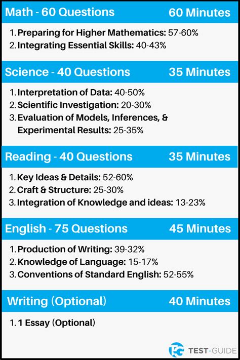 Free Practice Tests For The Act 2024 Test