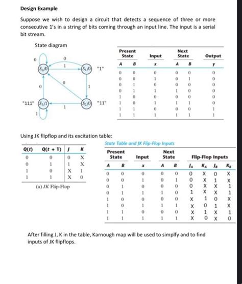 Solved Design Example Suppose We Wish To Design A Circuit Chegg Com