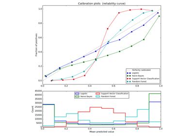 Sklearn Ensemble Randomforestclassifier Scikit Learn