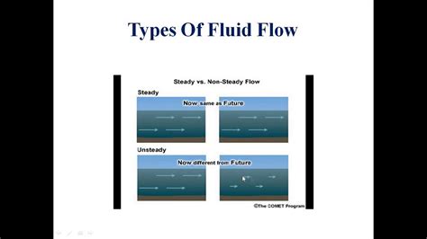 Fluid Flow1 Youtube