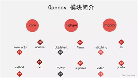 Lesson1 1 OpenCV简介 CSDN博客