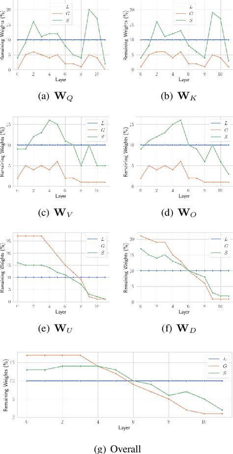 Pruning Pre Trained Language Models Without Fine Tuning Paper And Code CatalyzeX