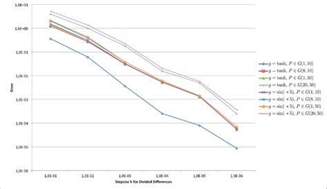 Average Error Of The Approximation Of Randomly Drawn Subspaces P Using