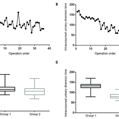 Procedures For Intracorporeal Ileal Conduit Urinary Diversion Download Scientific Diagram