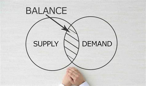 Constrained Vs Unconstrained Demand In Forecasting Intuendi