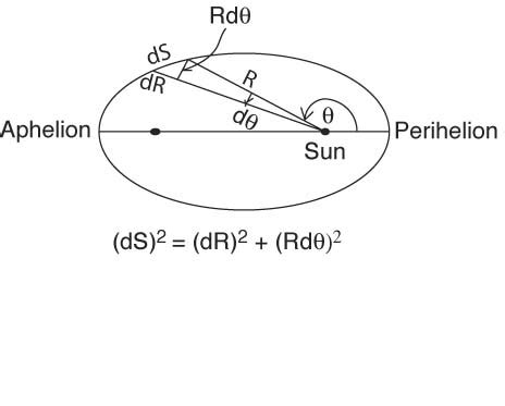 Elliptical Orbit Html