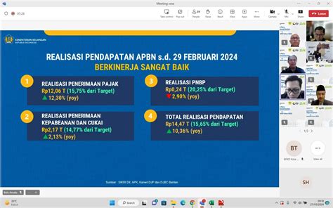 Kanwil DJP Banten Catat Penerimaan Pajak Tembus Rp12 06 Triliun Per 29