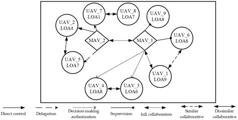 An Optimization Method For Manned Unmanned Aerial Vehicle Collaborative Operation System