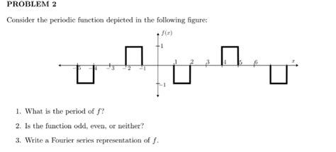 Solved Consider The Periodic Function Depicted In The Chegg