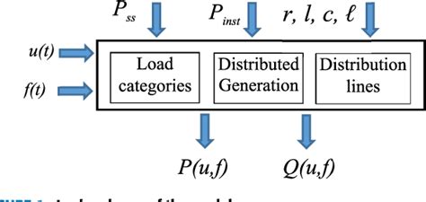 Table 1 From A Novel Dynamic Load Modeling For Power Systems