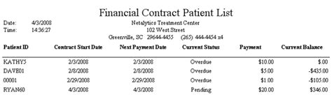Financial Contract Patient List