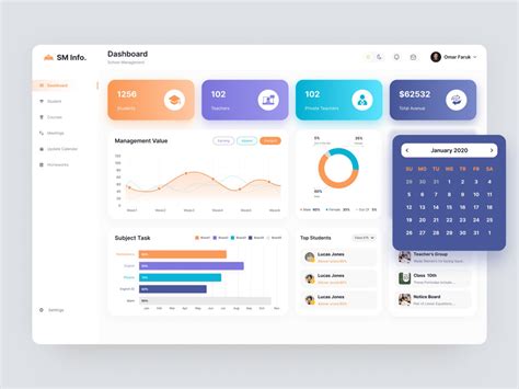 Saas Dashboard Design CRM Web App And Admin Panel UI UX Design In