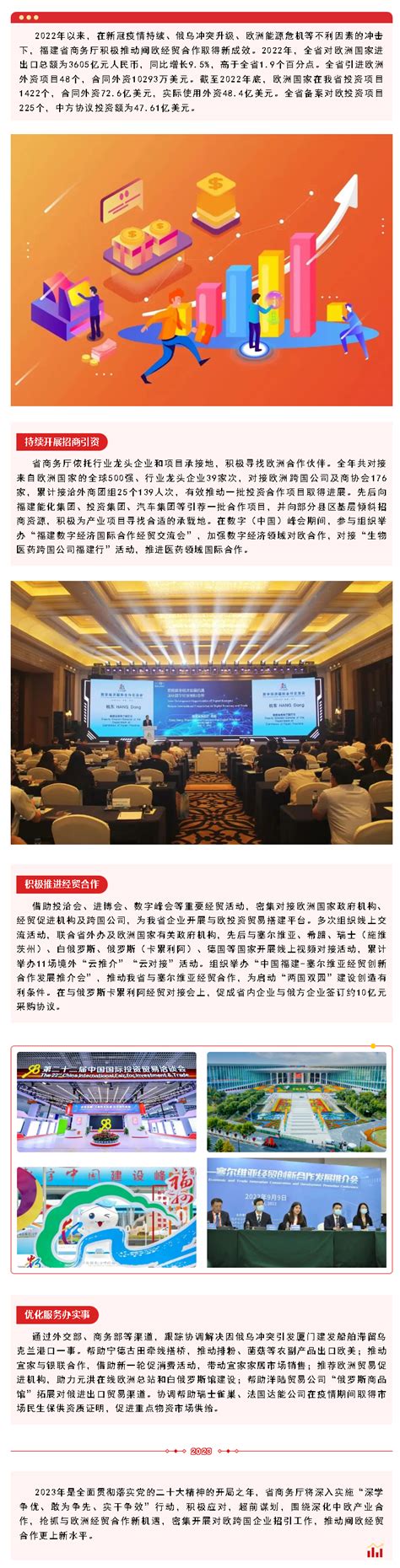 【全年综述⑬】在应对挑战中持续推进福建省与欧洲经贸合作 规划计划 福建省商务厅
