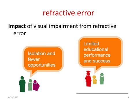 Updates On Refractive Error Pptx
