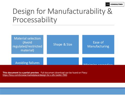 Design For X DfX Toolkit PPT Slide Deck