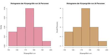 Histogramme Crashkurs Statistik