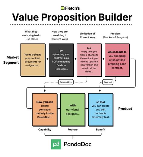 Anthony Pierri 🎸 On Linkedin Productmarketing Saas Startups 121