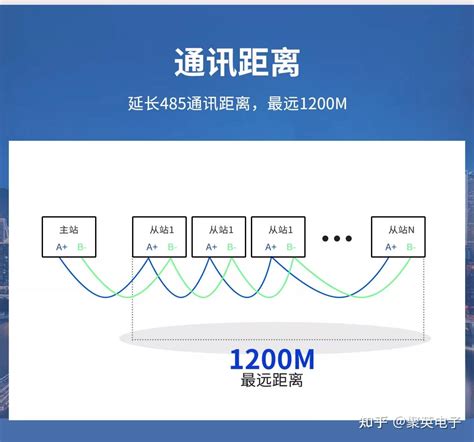 【智能硬件】工业级rs485中继器：延长通讯距离，数据远程透传控制 知乎