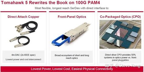 Broadcom Tomahawk Tbps Switch Chip