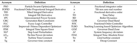 Table 1 From Automatic Generation Control Of Multi Source