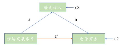 中介效应分析全流程汇总 知乎