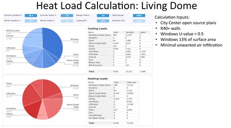 Hvac Duplicable City Center Open Source Heating And Cooling Hub