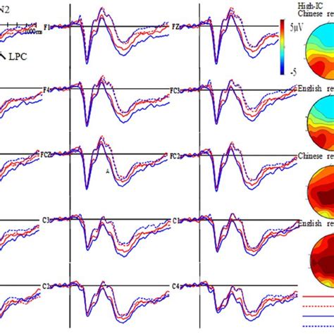 Grand Average Waveforms And Topographic Maps For L1 And L2 Repeat
