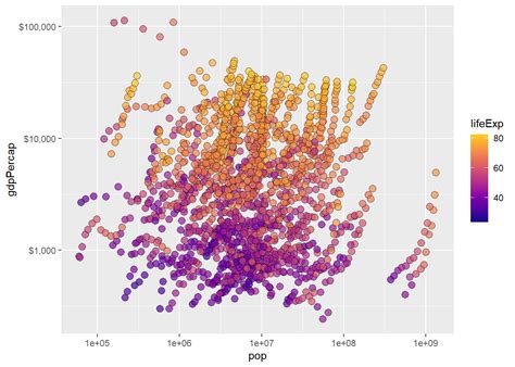 A Scientists Guide To R Step 3 1 Data Visualization With Ggplot2 Craig Hutton Phd