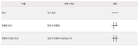 전기 배선 기호의 의미와 기능