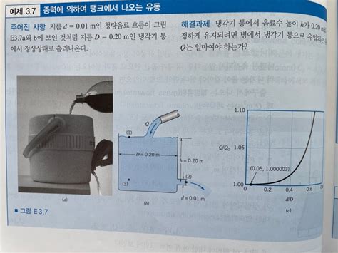유체역학 베르누이 방정식 질문 지식in