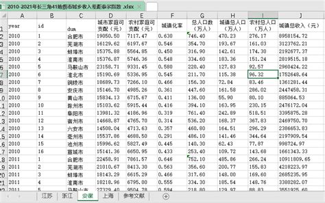 2010 2021年长三角41地级市城乡收入差距泰尔指数 经管文库（原现金交易版） 经管之家原人大经济论坛