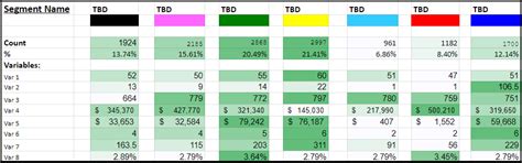 customer segmentation more than clustering towards data science