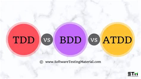 Tdd Vs Bdd Vs Atdd Everything You Should Know