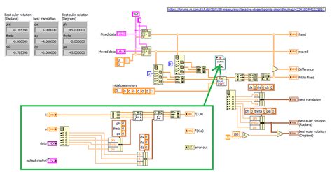 3d Measuring Iterative Closest Points Algorithm Ni Community
