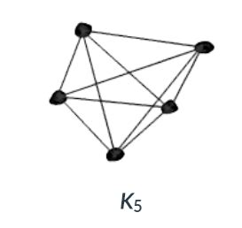 Graph Terminology Ii Flashcards Quizlet